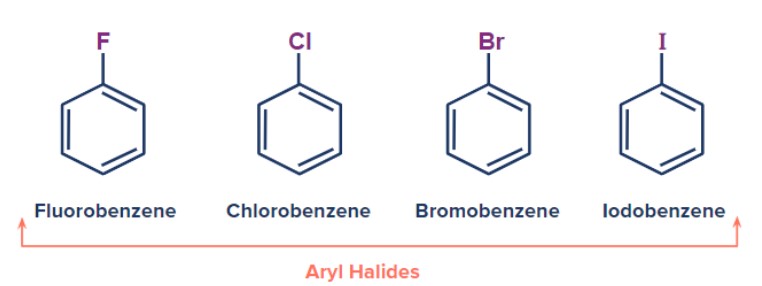 Aryl Halides: Classification, Preparations & Uses | AESL