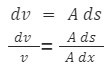 Sound Wave: Propagation, Displacement & Pressure Equation | AESL