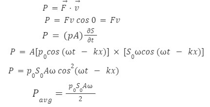 Sound Wave: Propagation, Displacement & Pressure Equation | AESL