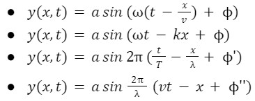 Progressive Wave, Amplitude, Wave Function & Wavelength | AESL