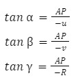 Mirror Formula: Definition, Derivation for Concave & Convex Mirror | AESL