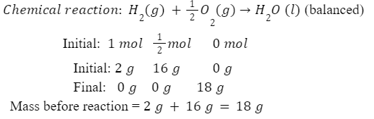Law of Conservation of Mass - Definition, Examples & Formula | AESL