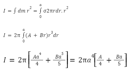 Moment of Inertia of Uniform Disc, Rectangular Lamina & Hollow Cylinder ...