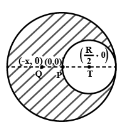 centre of mass of continuous mass distribution in physics: Definition ...