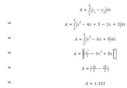 Geometrical Interpretation of Definite Integral | AESL