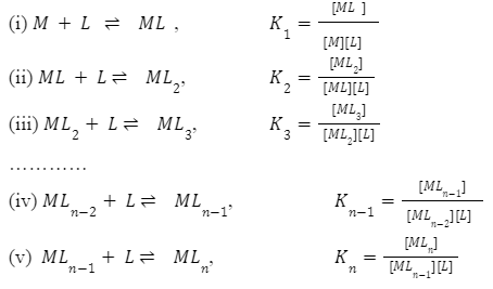 Stability of Coordination Compounds & Stability of a Complex Ion | AESL
