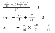 centre of mass of continuous mass distribution in physics: Definition ...