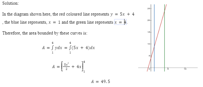 Geometrical Interpretation of Definite Integral | AESL