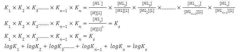 Stability of Coordination Compounds & Stability of a Complex Ion | AESL