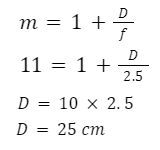 Simple Microscope: Diagram, Principle & Magnification | AESL
