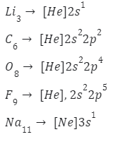 Electronic Configuration: Definition, Configuration & Elements ...