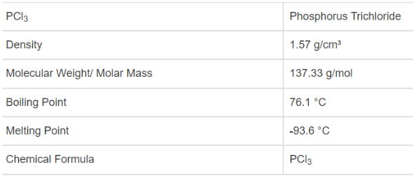 Phosphorus Halides: Definition, Structure, Preparation & Properties ...