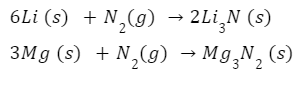 Diagonal Relationship: Definition, Reasons & Similarities - Chemistry ...