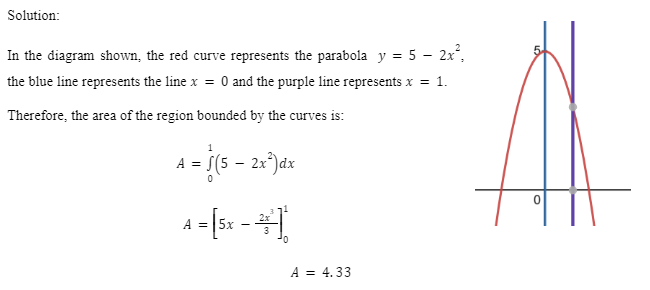 Geometrical Interpretation of Definite Integral | AESL