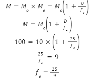 Compound Microscope: Diagram, Parts, Working & Magnification | AESL