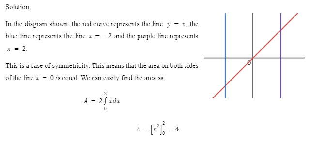 Geometrical Interpretation of Definite Integral | AESL