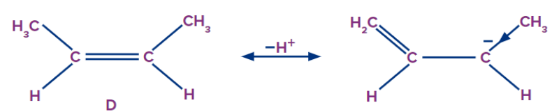 Hyperconjugation: Definition, Structure, Effects & Reverse ...