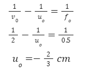 Compound Microscope: Diagram, Parts, Working & Magnification | AESL