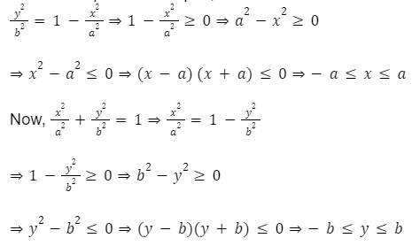 Ellipse - Definition, Equation, Shape & Formula - Maths - Aakash | AESL