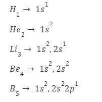 Electronic Configuration: Definition, Configuration & Elements ...