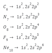 Electronic Configuration: Definition, Configuration & Elements ...