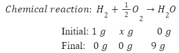 Law of Conservation of Mass - Definition, Examples & Formula | AESL