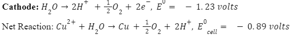 Electrochemical Series: Definition, Redox Reaction & Applications ...