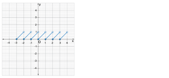 fractional part function in maths: Definition, Types and Importance | AESL