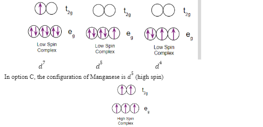 Colour in Coordination Compounds & DD Transition | AESL