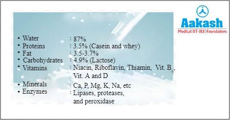 Protein: Structure, Types, Denaturation & Function | AESL