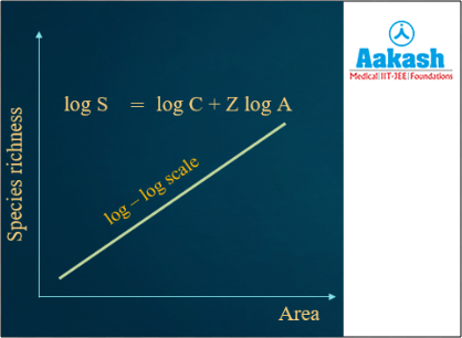 Patterns of Biodiversity: Latitudinal and Altitudinal Gradients ...