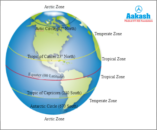 Patterns of Biodiversity: Latitudinal and Altitudinal Gradients ...