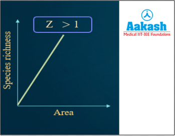 Patterns of Biodiversity: Latitudinal and Altitudinal Gradients ...