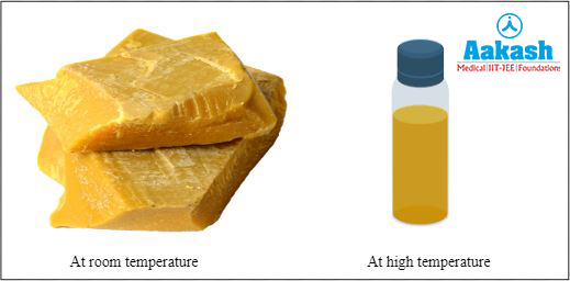 Waxes: Natural, Synthetic, Economic Importances, Disadvantages ...
