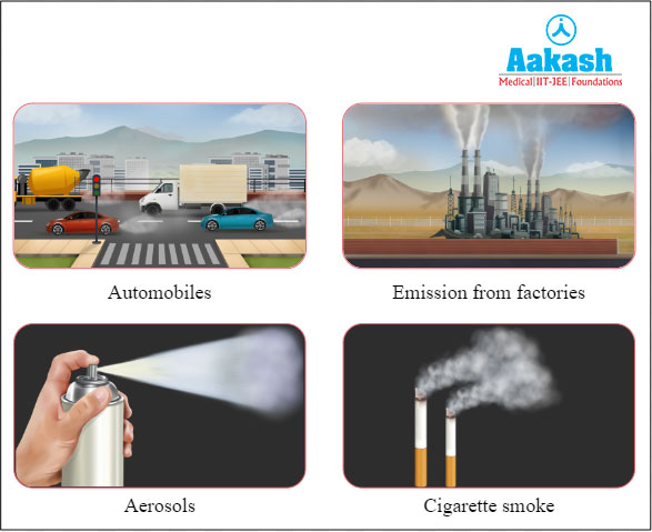 What is Pollution? and Its Types | AESL