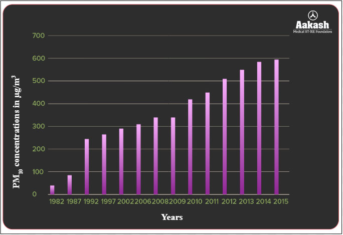 What is Pollution? and Its Types | AESL