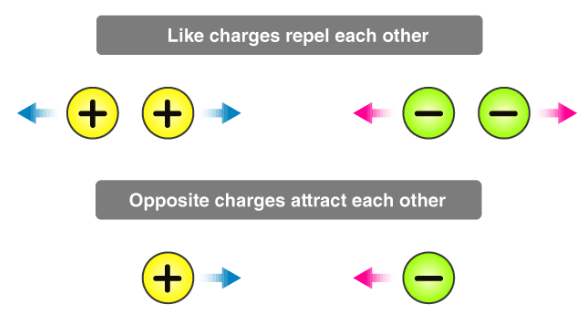 Electron and Electron Charge in Chemistry: Definition, Types and ...