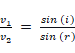Geometrical Optics Formula For NEET | AESL