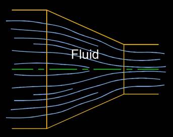 Dimensions of Velocity Gradient in Physics: Definition, Types and ...