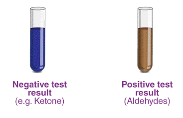 Fehling's Solution in Chemistry: Definition, Types and Importance | AESL