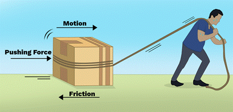 Friction in Physics: Definition, Types and Importance | AESL