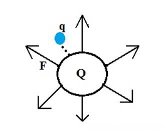 Electric Field Intensity in Physics: Definition, Types and Importance ...