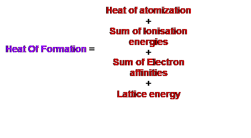 Born Haber Cycle in Chemistry: Definition, Types and Importance | AESL