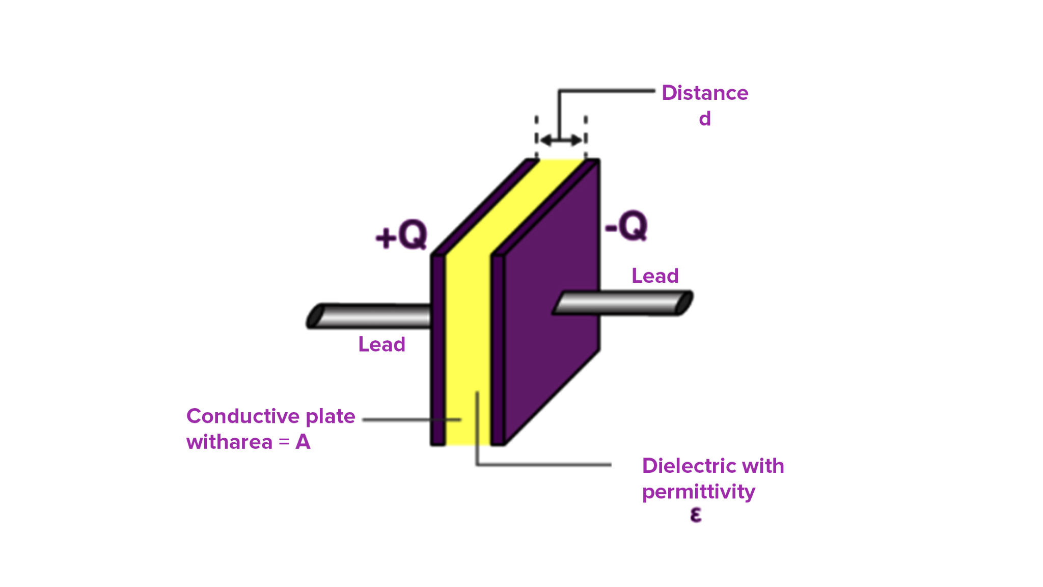 Energy Stored In a Capacitor in Chemistry: Definition, Types and ...