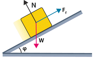 Friction in Physics: Definition, Types and Importance | AESL