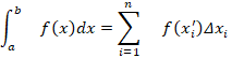 Geometrical Interpretation of Definite Integral | AESL