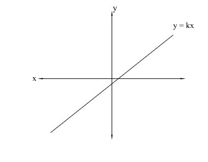 Direct and Inverse Variations in Math: Definition, Types and Importance ...