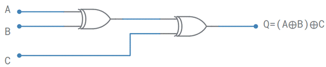 Exclusive-OR Gate or XOR Gate in Physics : Definition, Types and ...