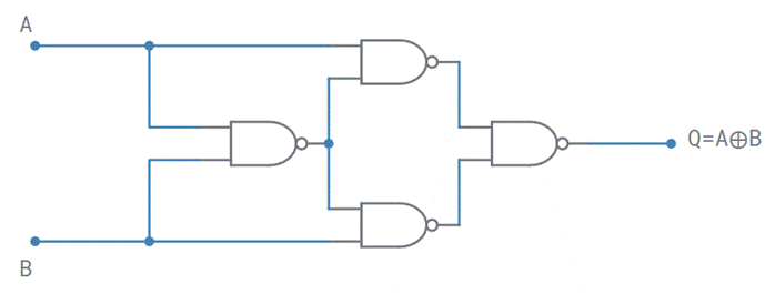 Exclusive-OR Gate or XOR Gate in Physics : Definition, Types and ...