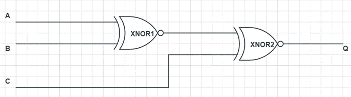 Exclusive NOR or XNOR Gate in Physics : Definition, Types and Importance | AESL